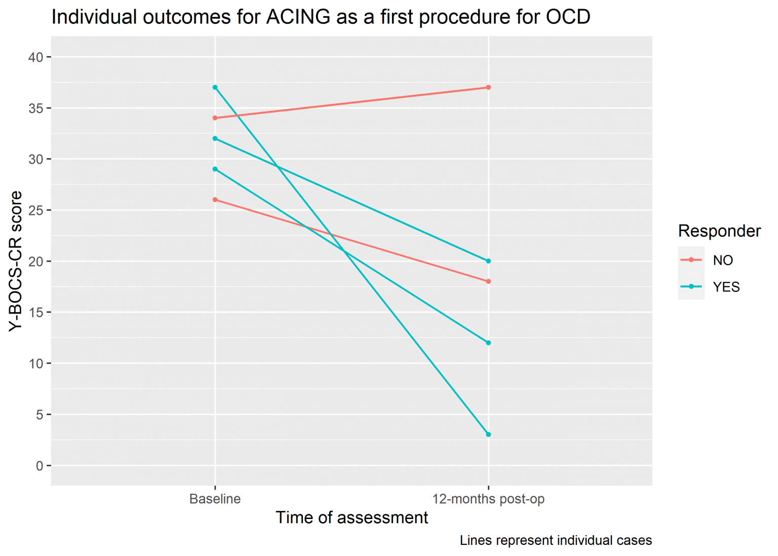 Anterior Cingulotomy for OCD - Advanced Interventions Service